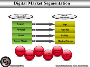 marketing strategy consultant – business management consultant digital ...
